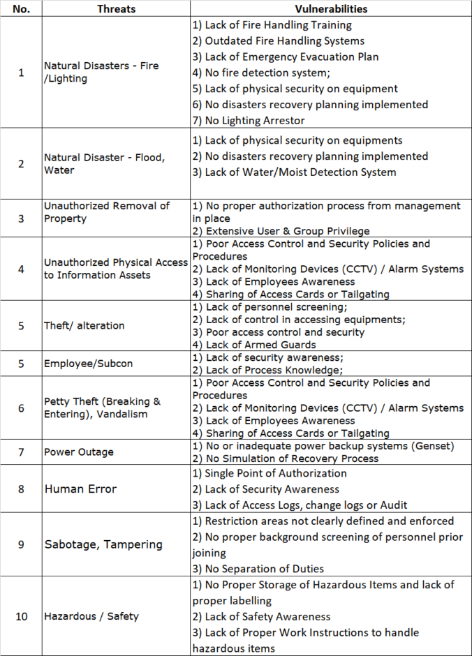 Iso27001 Risk Assessment Threats Vs Vulnerabilities Pkf Avantedge
