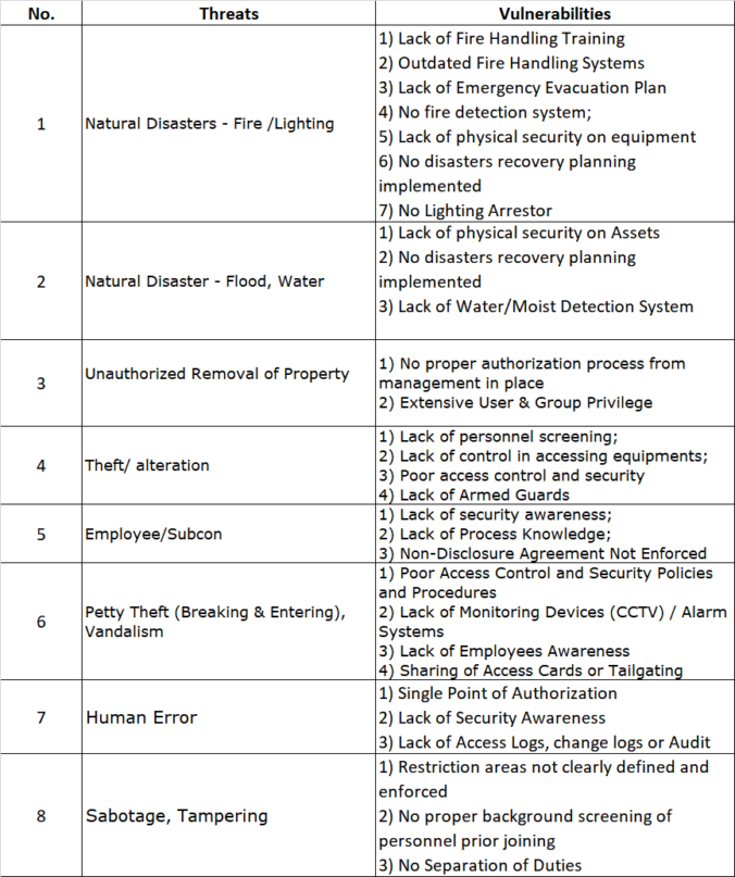 ISO27001 Risk Assessment: Threats vs Vulnerabilities - PKF AvantEdge